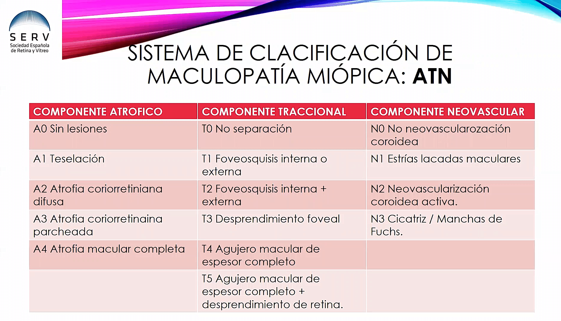 Miopía Patológica: Nueva Clasificación Y Tratamientos